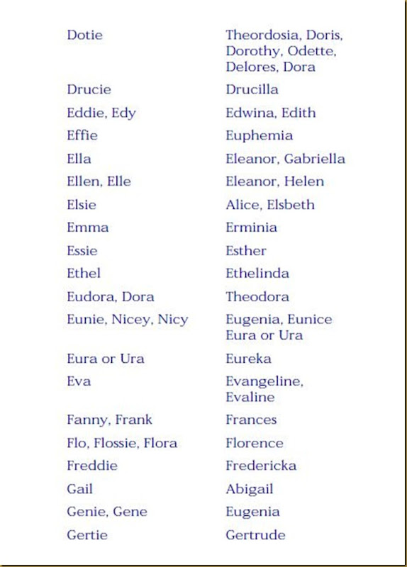 James Irwin Ancestors and Descendants: Nicknames, Naming Patterns and ...